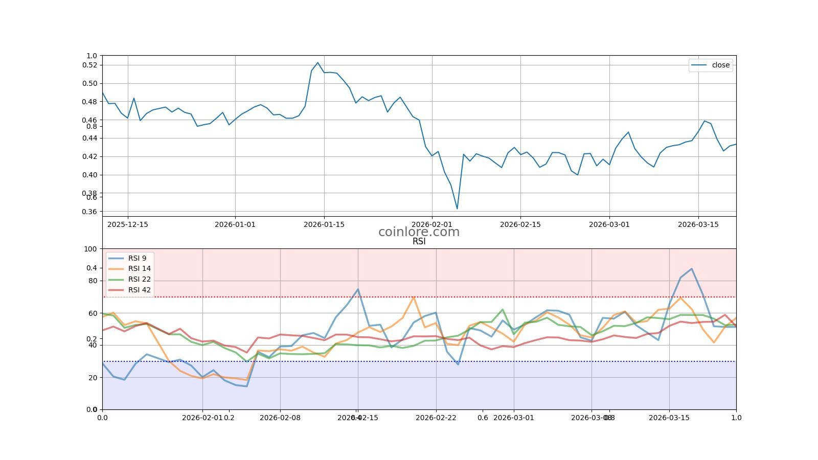 ZENEX RSI indicator
