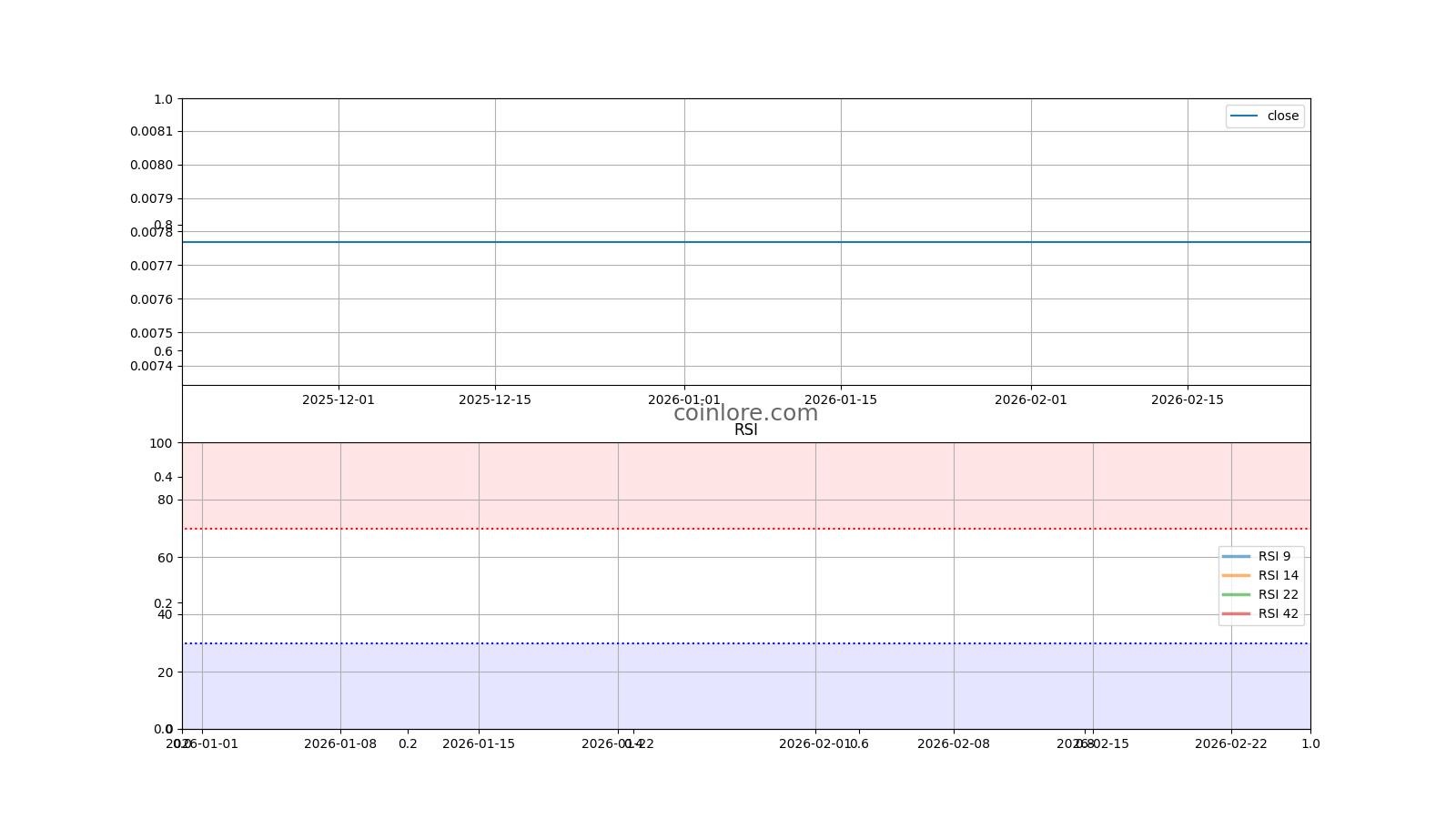 Zenfuse RSI indicator