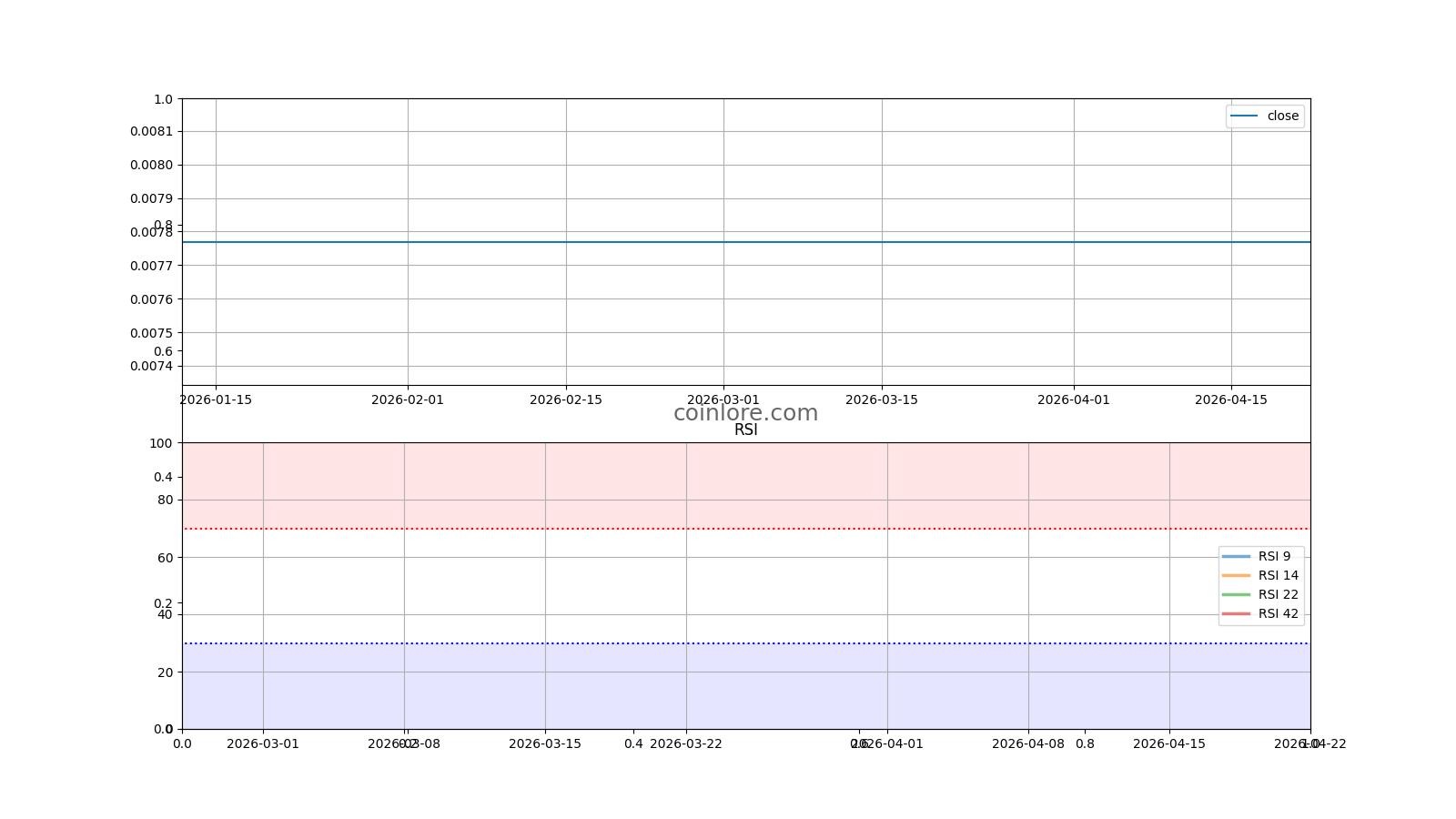 Zenfuse RSI indicator