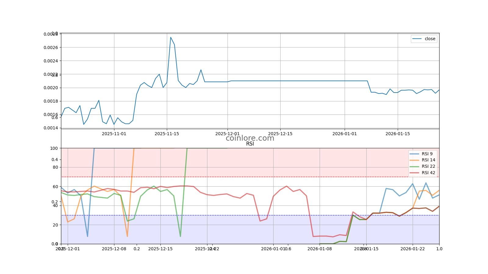 Zeniq Kurs, Chart, ZENIQ Krypto Coin | CoinLore