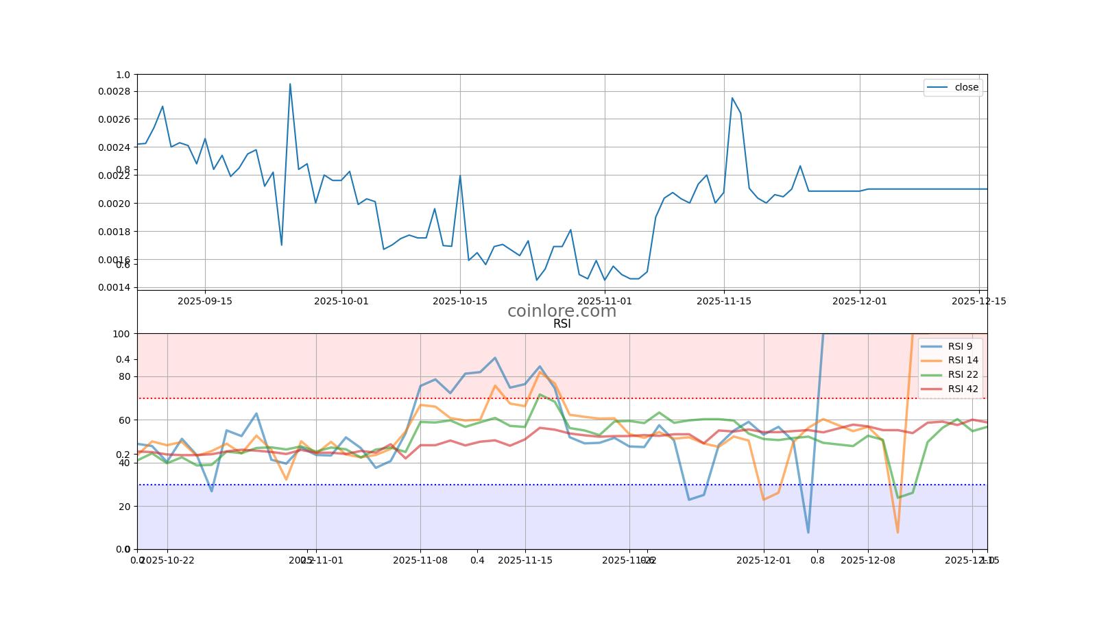 Zeniq RSI indicator