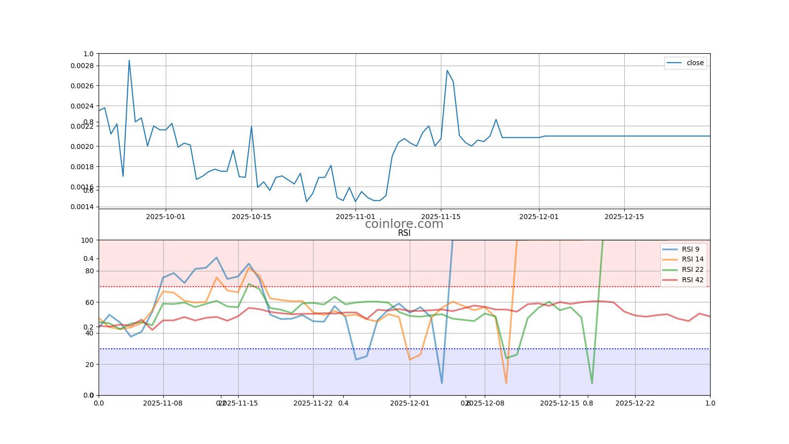 Zeniq RSI indicator