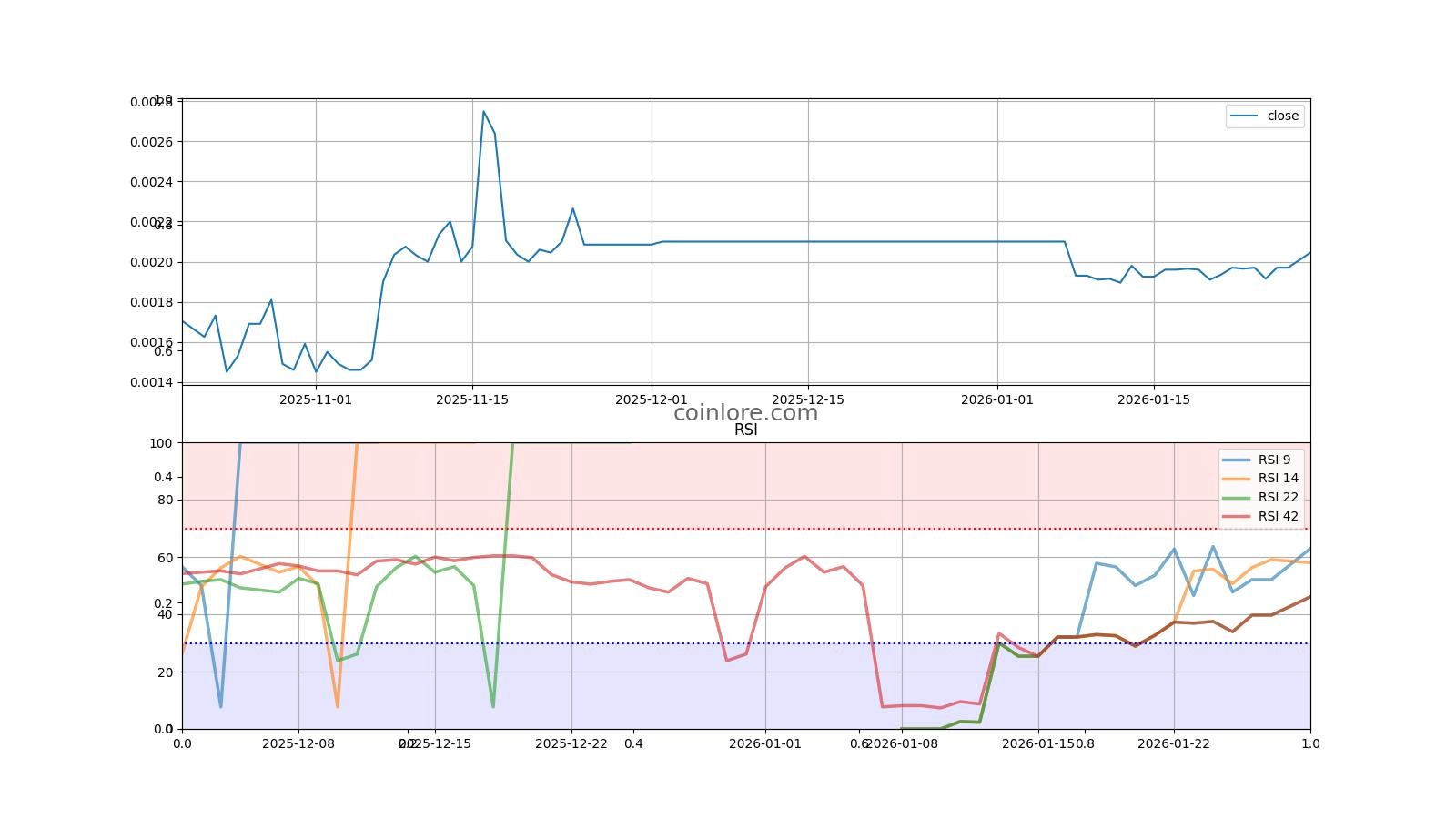 Zeniq RSI indicator
