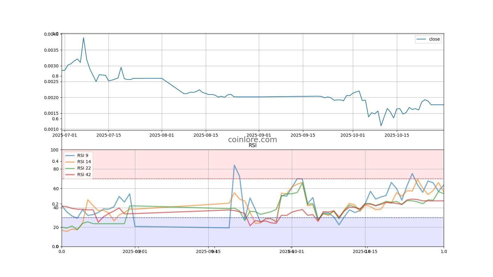 Zenqira RSI indicator