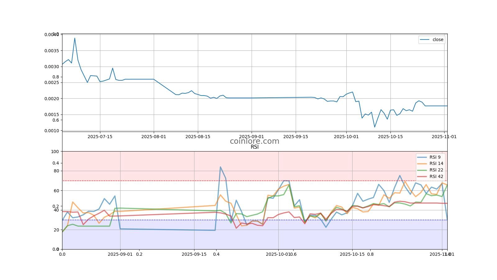 Zenqira RSI indicator