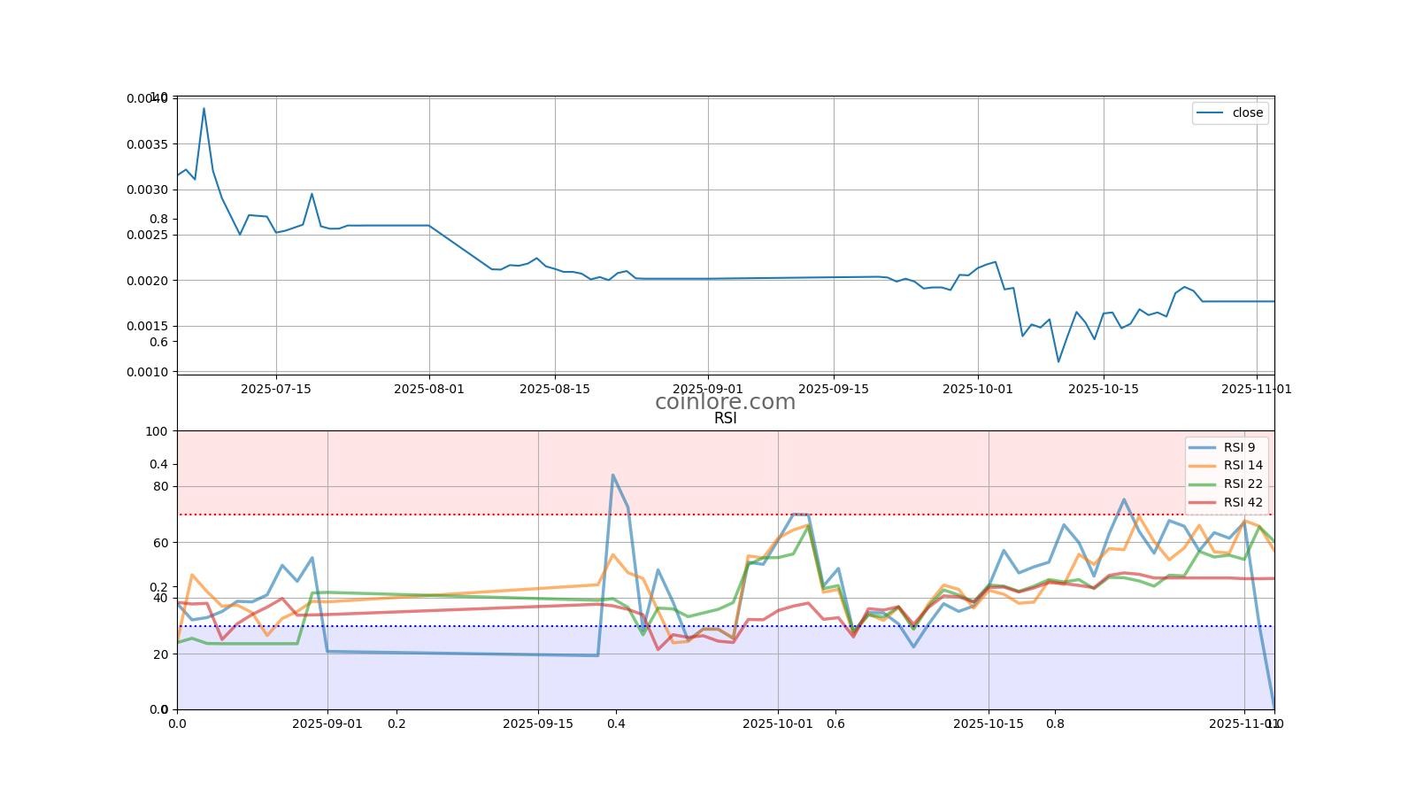 Zenqira RSI indicator