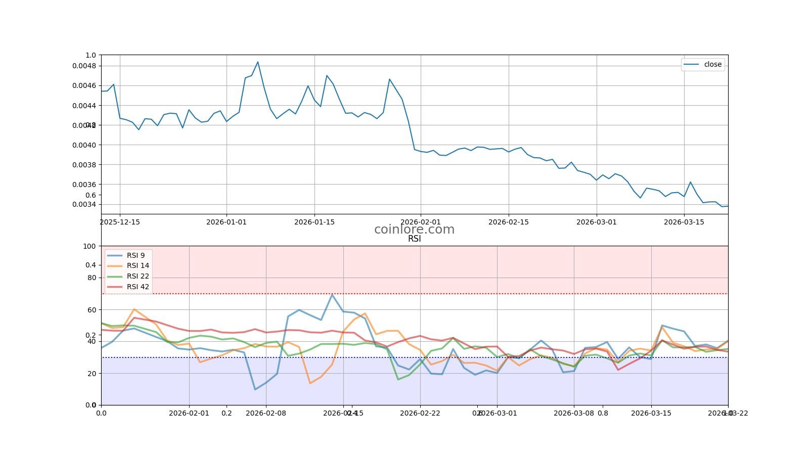 Zentry RSI indicator