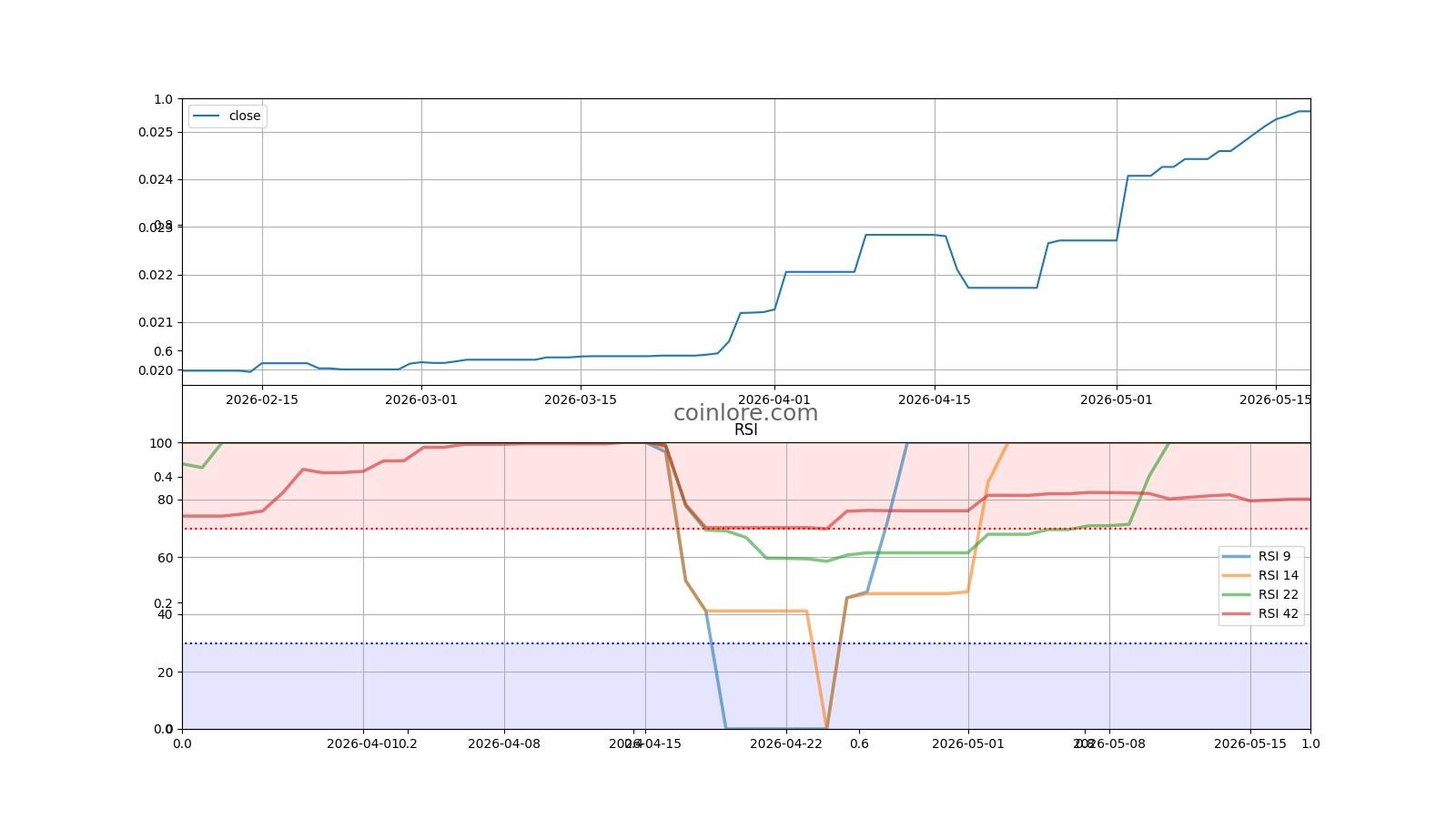 ZENY RSI indicator