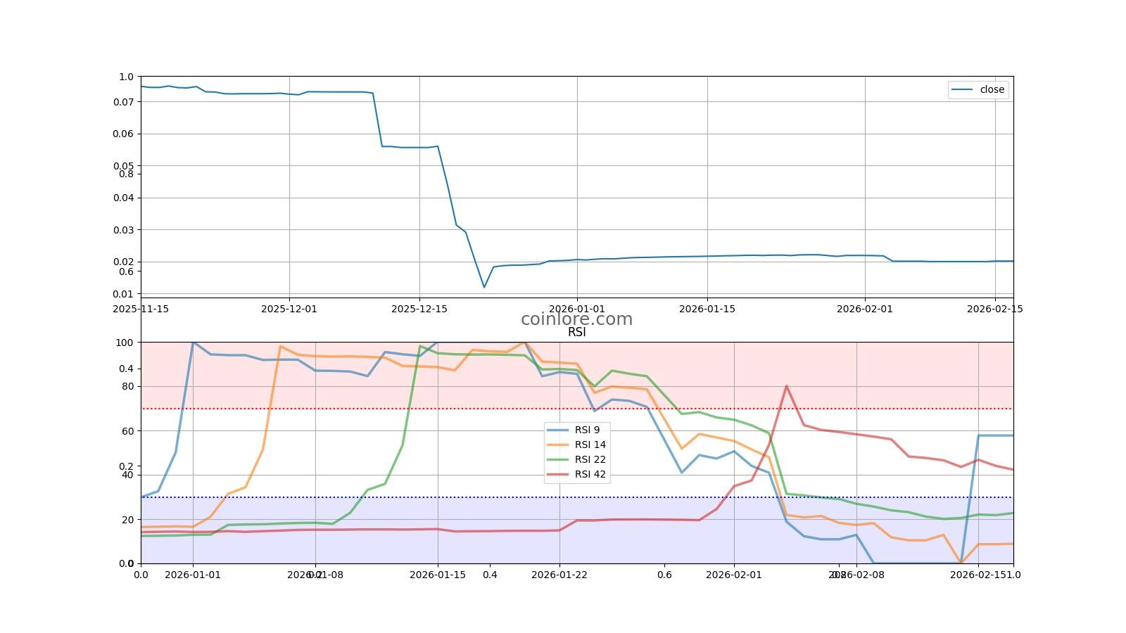 ZENY RSI indicator