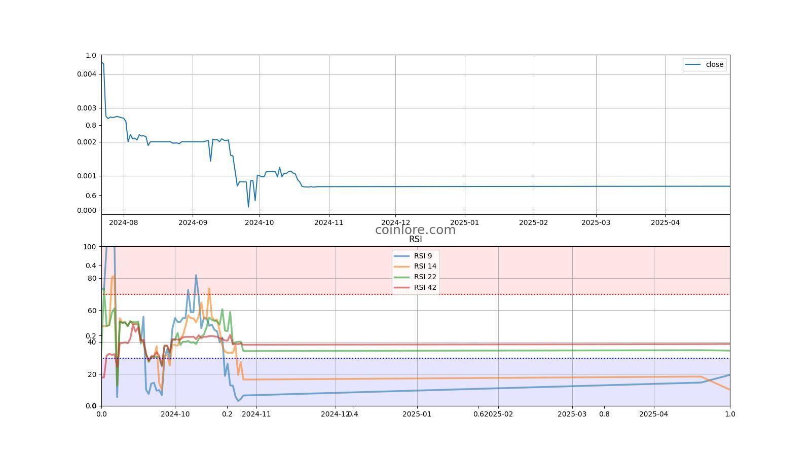 ZENZO RSI indicator