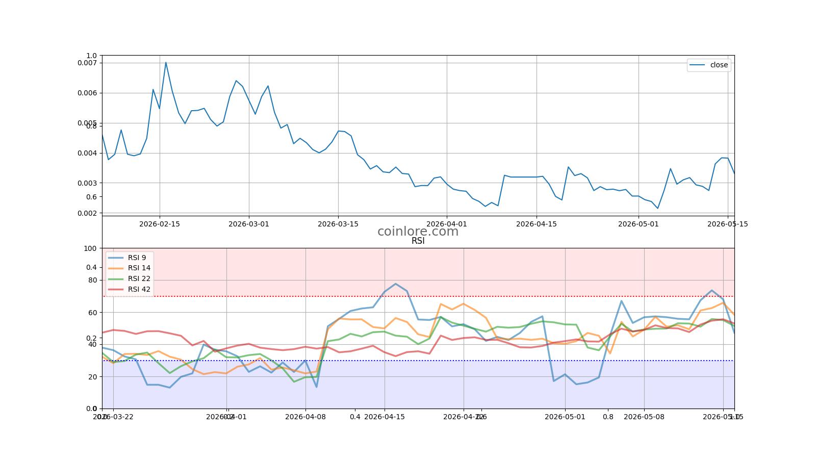 ZERA RSI indicator