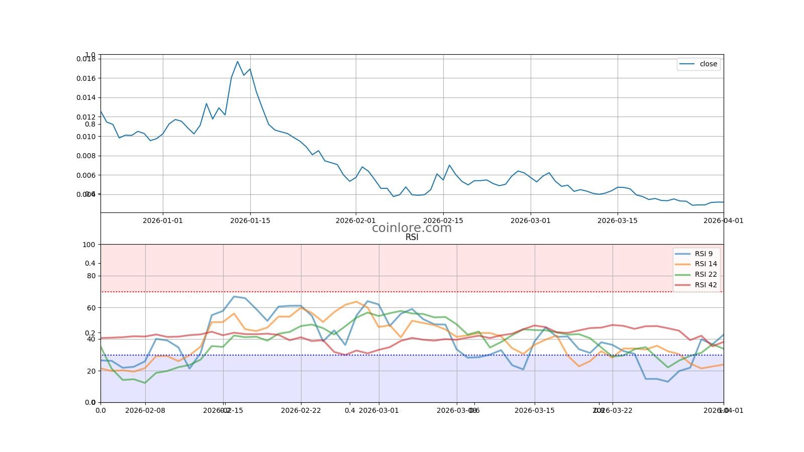 ZERA RSI indicator