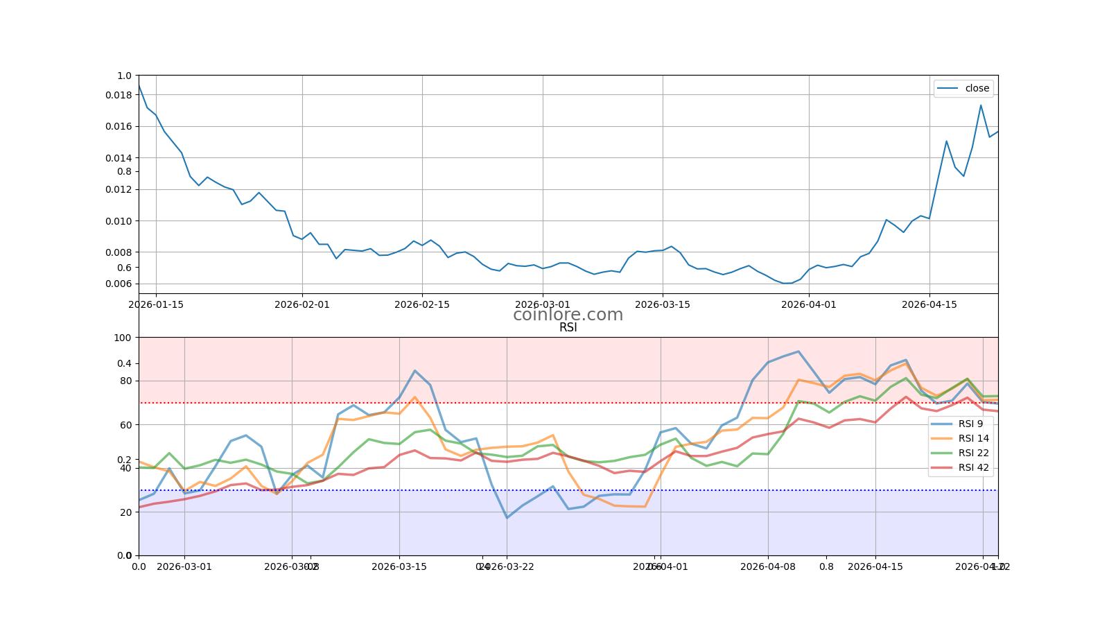 Zerebro RSI indicator
