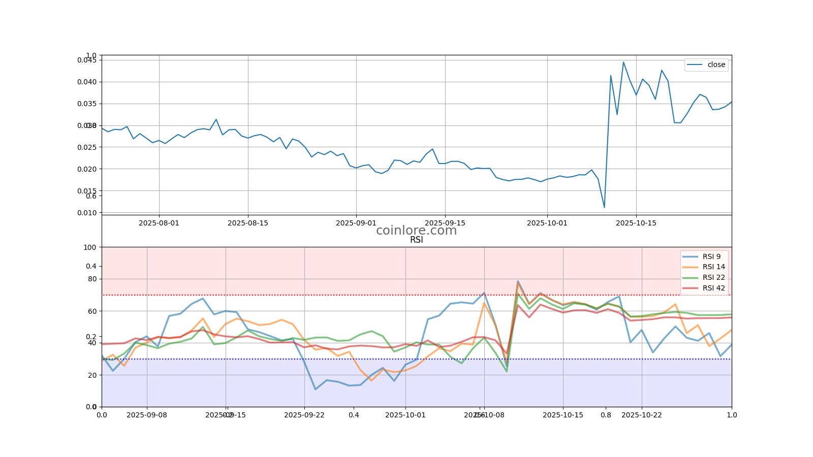 Zerebro RSI indicator