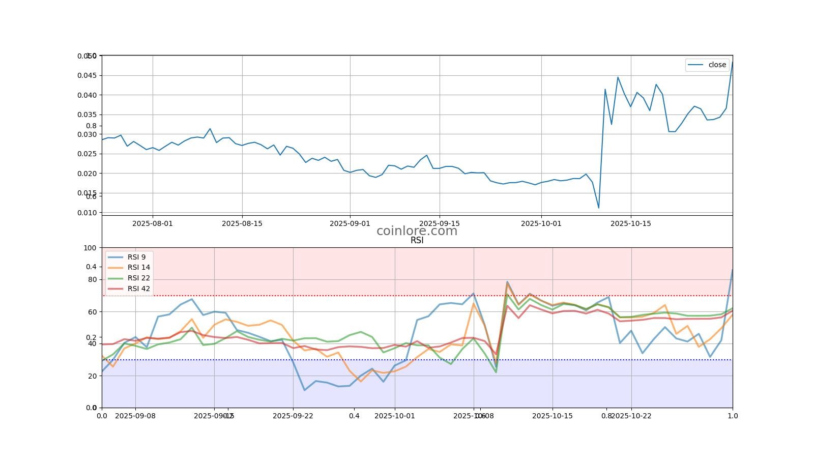 Zerebro RSI indicator