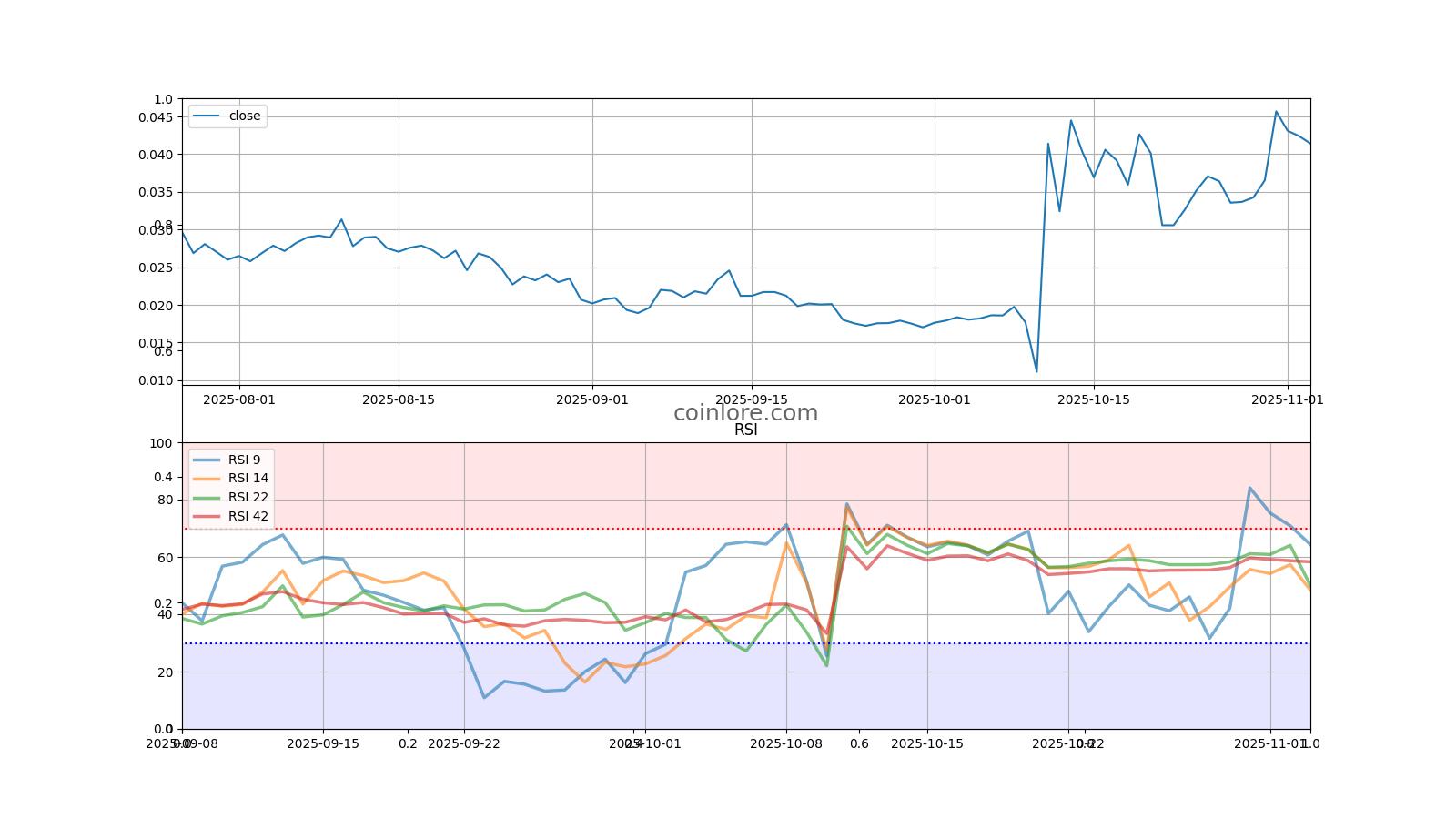 Zerebro RSI indicator