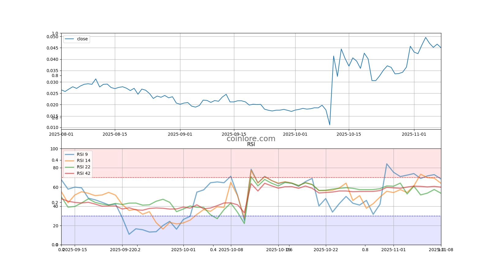 Zerebro RSI indicator