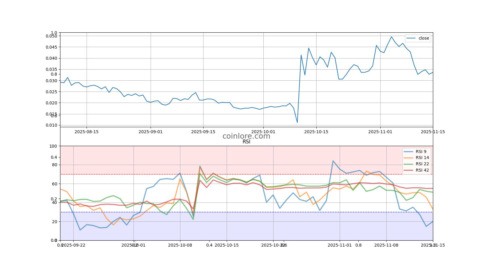 Zerebro RSI indicator