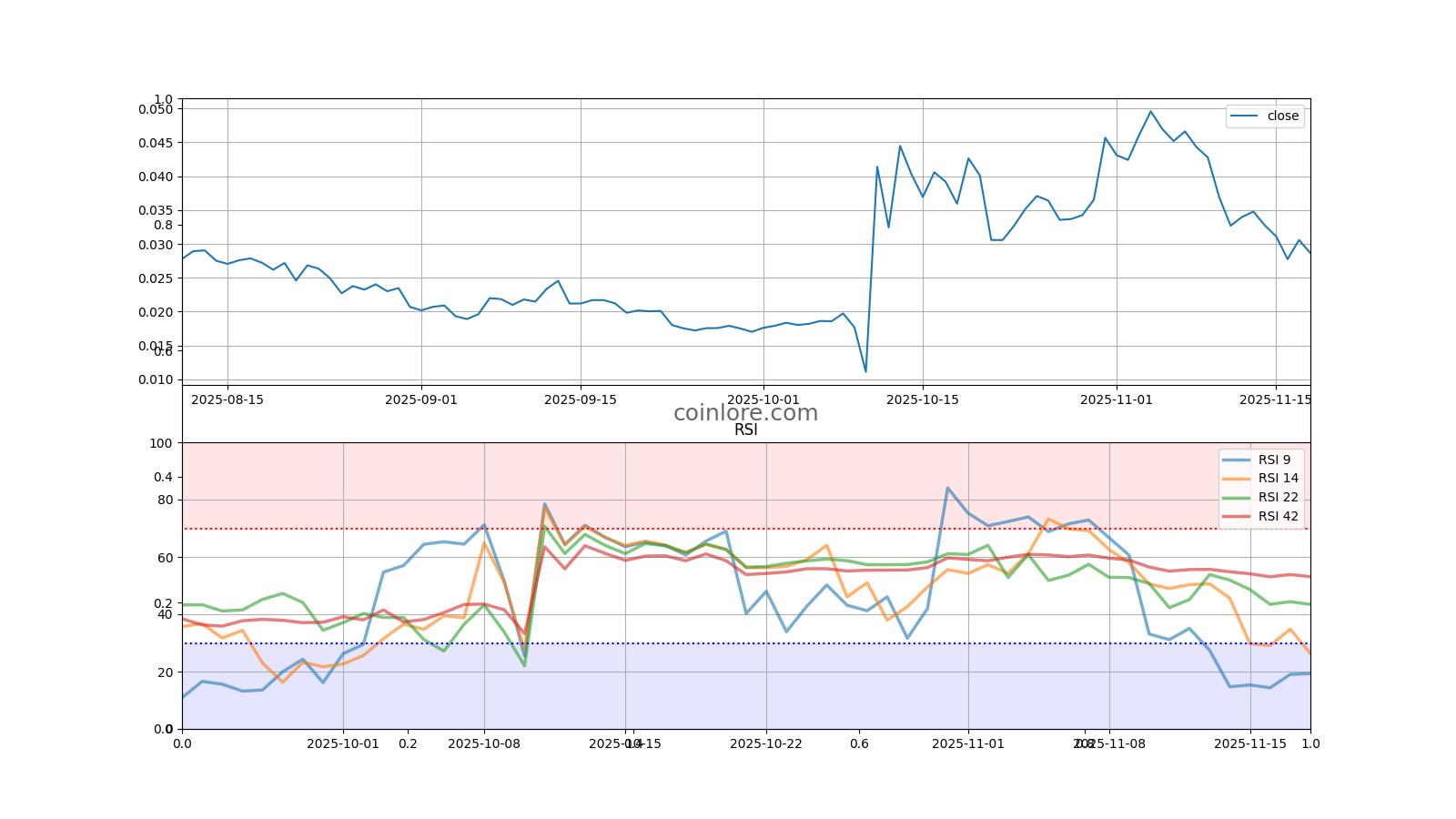 Zerebro RSI indicator