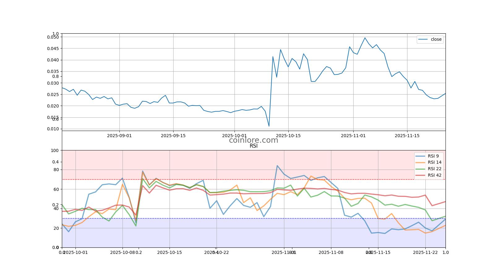 Zerebro RSI indicator