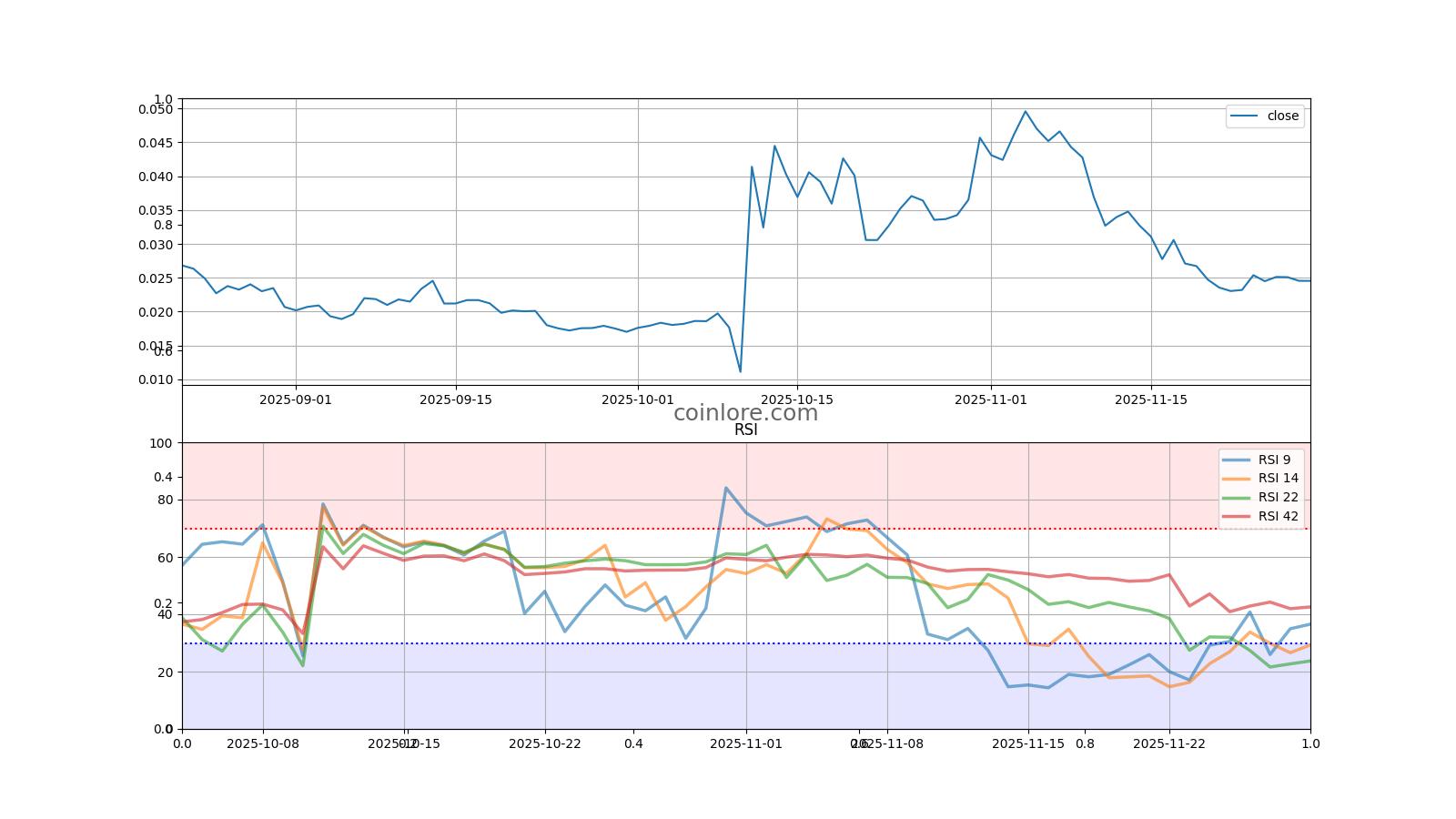 Zerebro RSI indicator