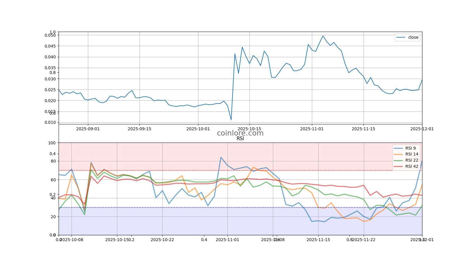 Zerebro RSI indicator