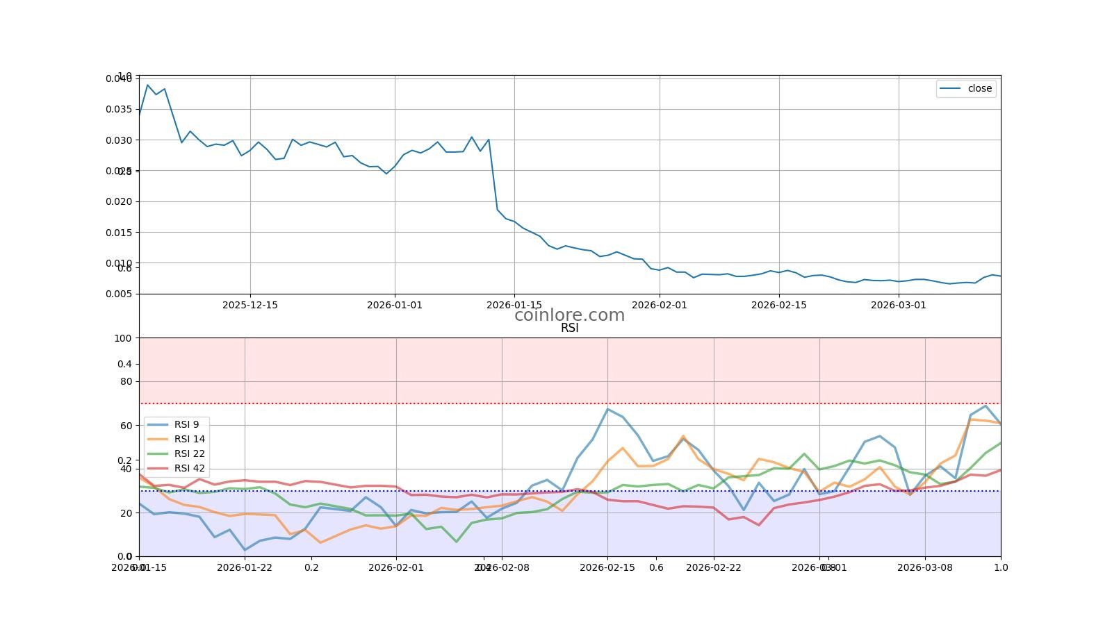 Zerebro RSI indicator