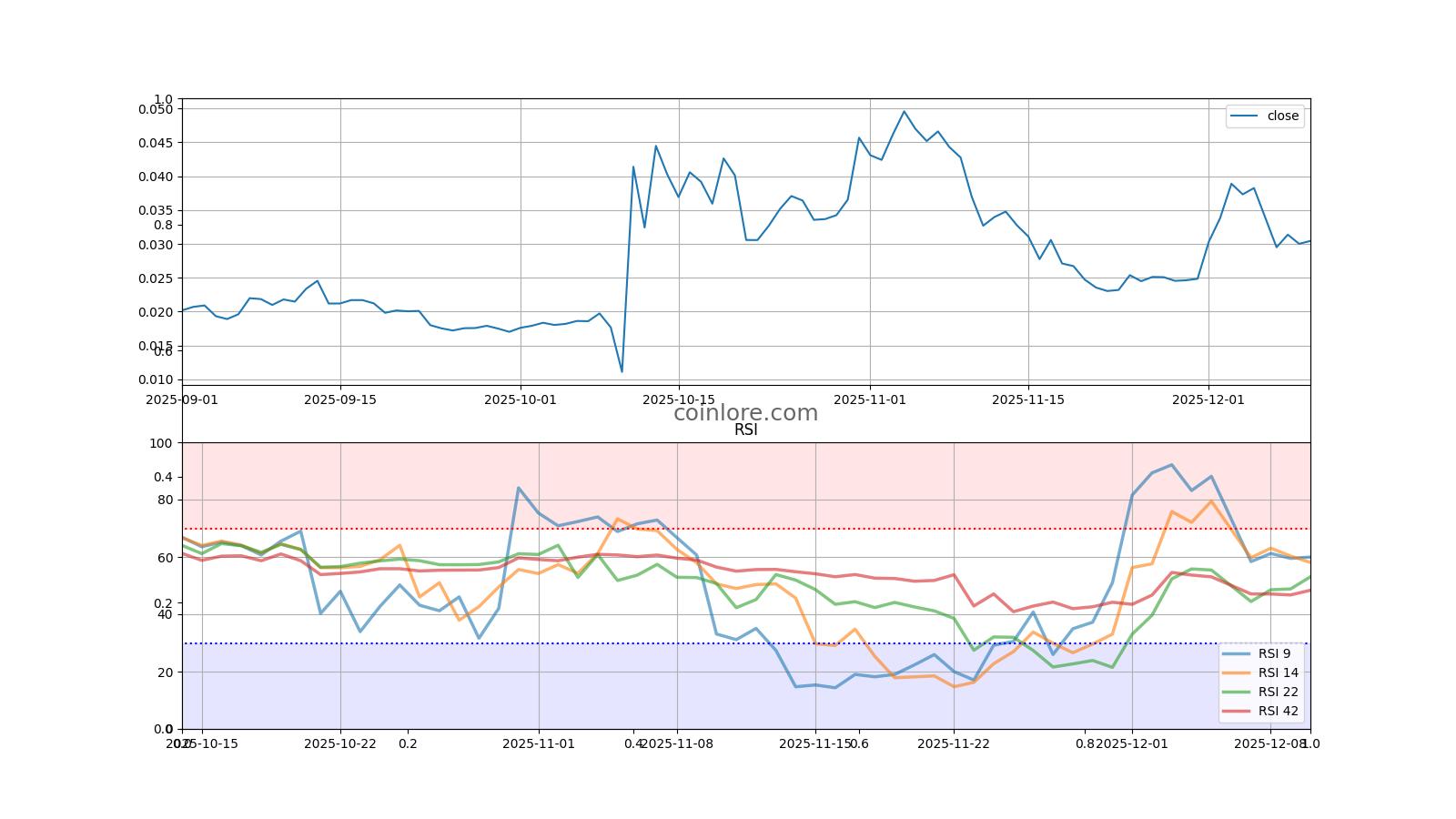 Zerebro RSI indicator