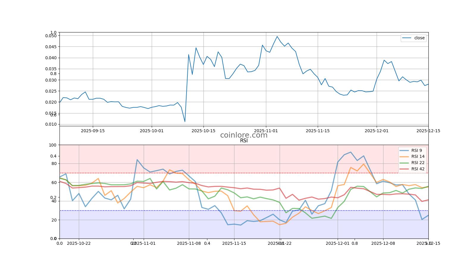 Zerebro RSI indicator