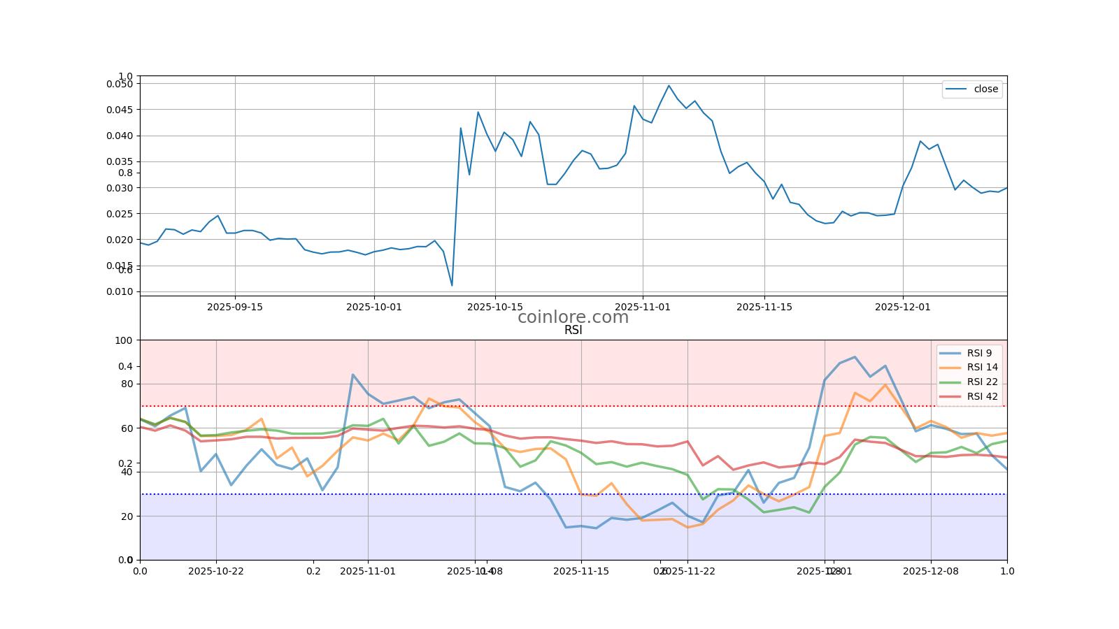 Zerebro RSI indicator