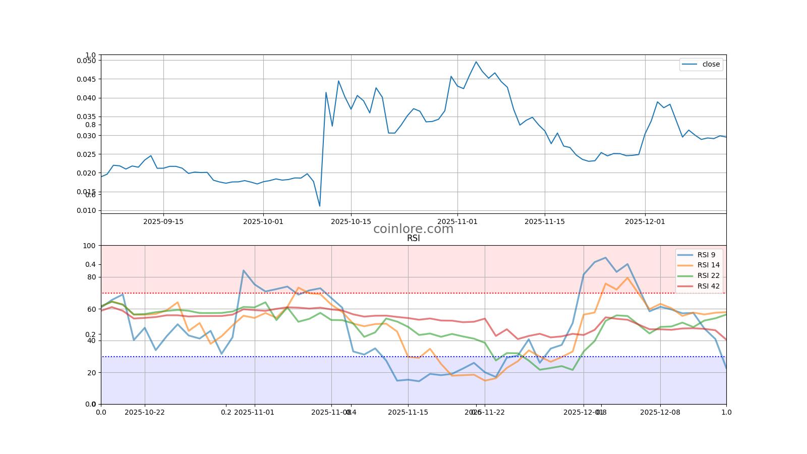 Zerebro RSI indicator