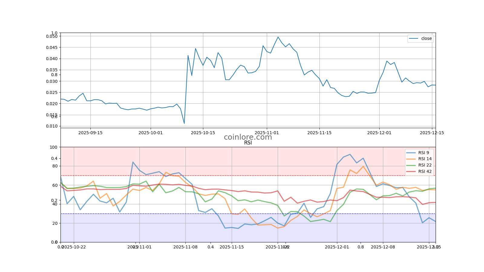 Zerebro RSI indicator