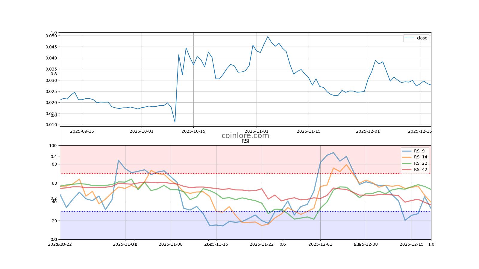 Zerebro RSI indicator