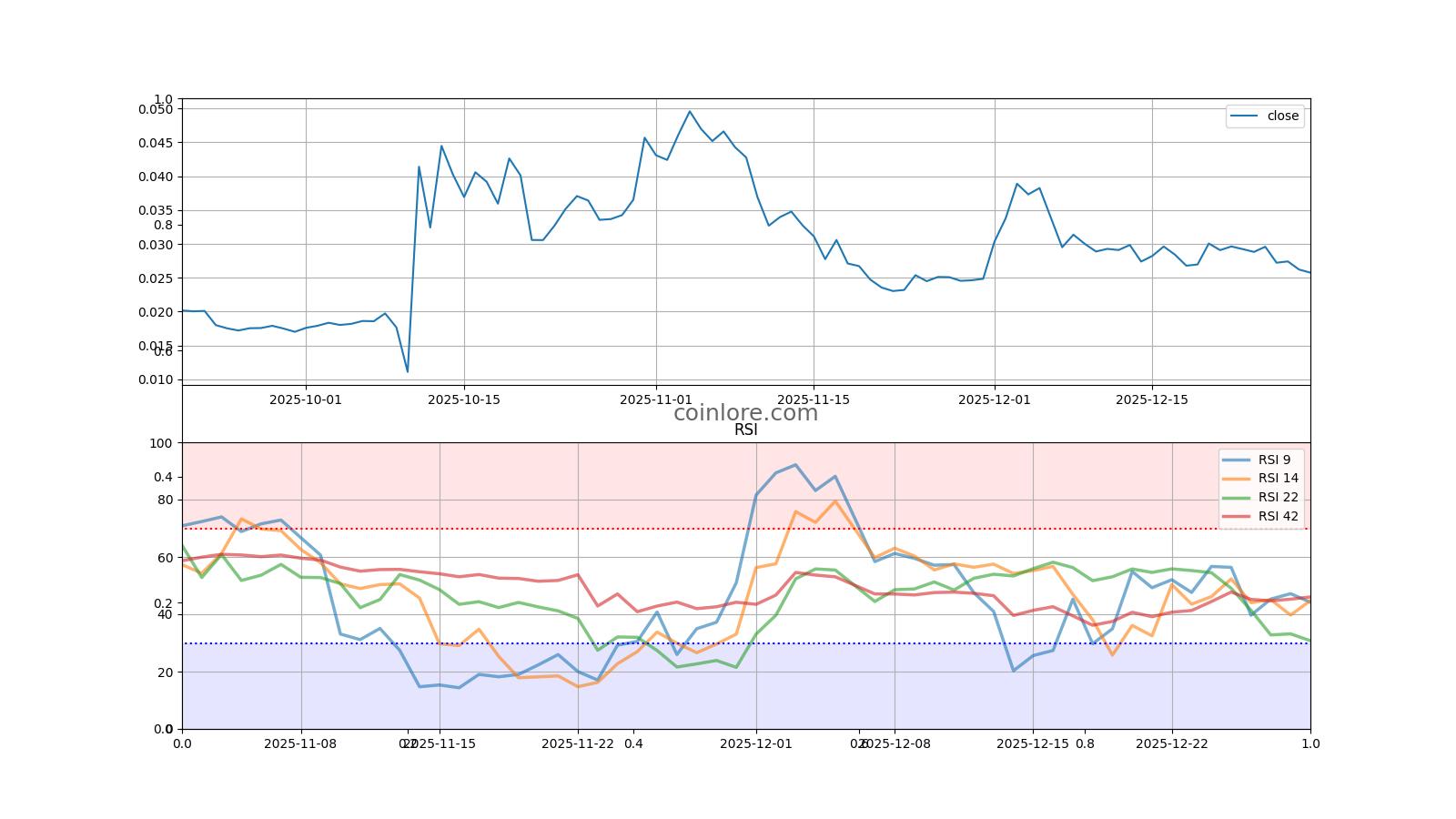 Zerebro RSI indicator