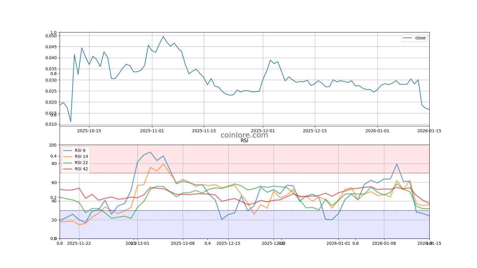 Zerebro RSI indicator