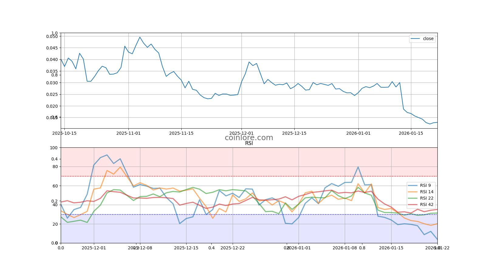 Zerebro RSI indicator