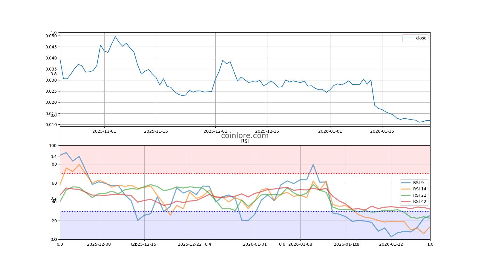 Zerebro RSI indicator