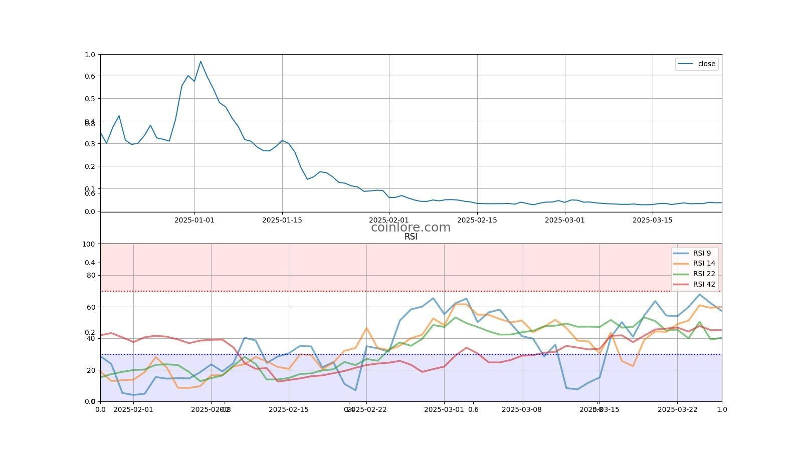 Zerebro RSI indicator