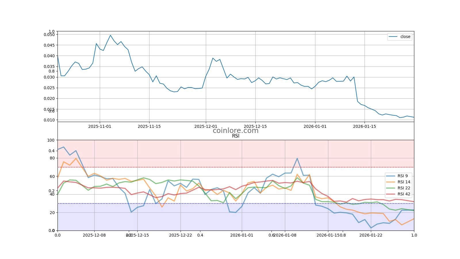 Zerebro RSI indicator