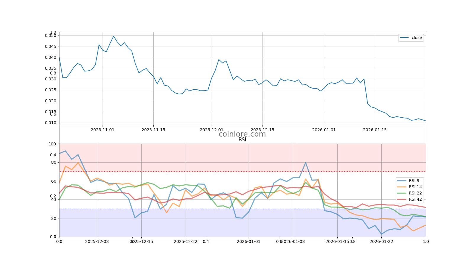 Zerebro RSI indicator