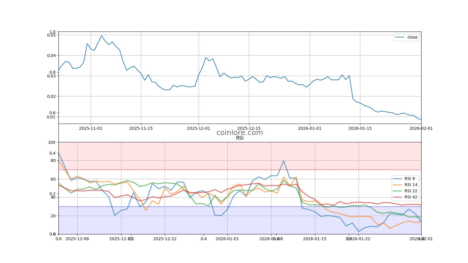 Zerebro RSI indicator