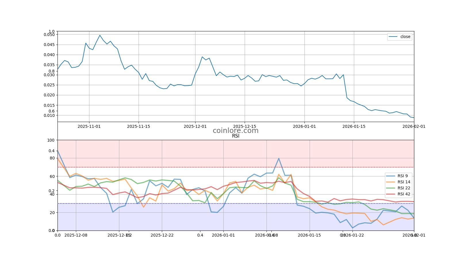 Zerebro RSI indicator