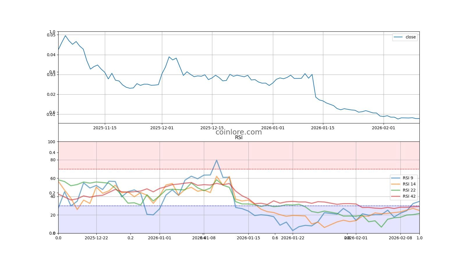 Zerebro RSI indicator
