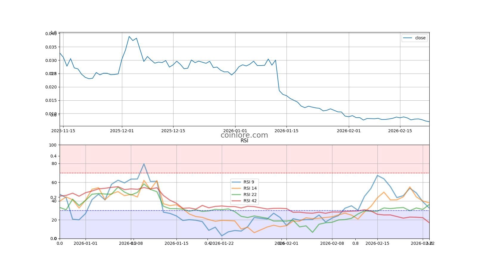 Zerebro RSI indicator
