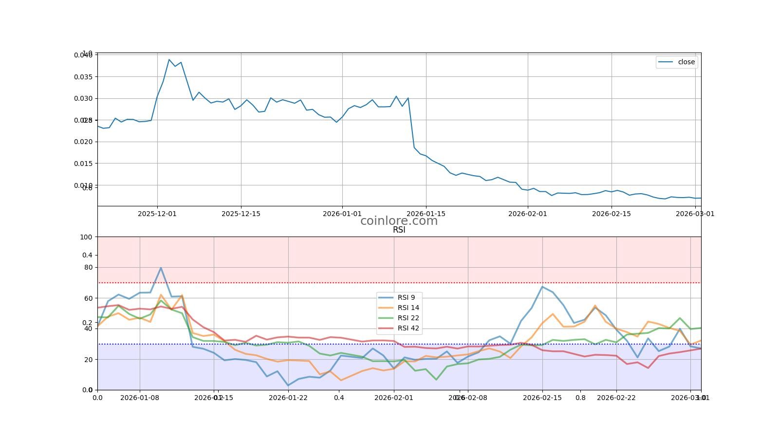 Zerebro RSI indicator