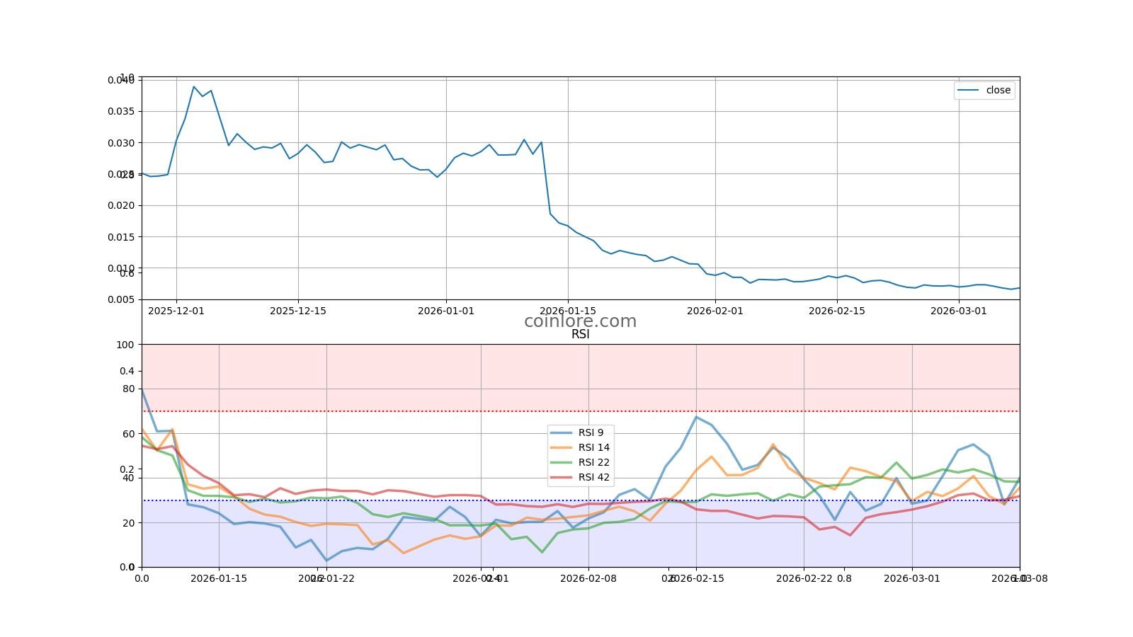Zerebro RSI indicator