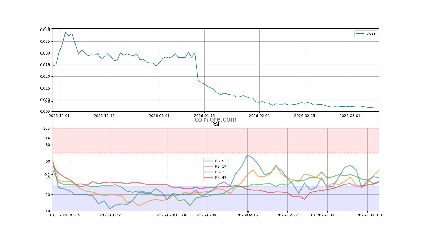 Zerebro RSI indicator