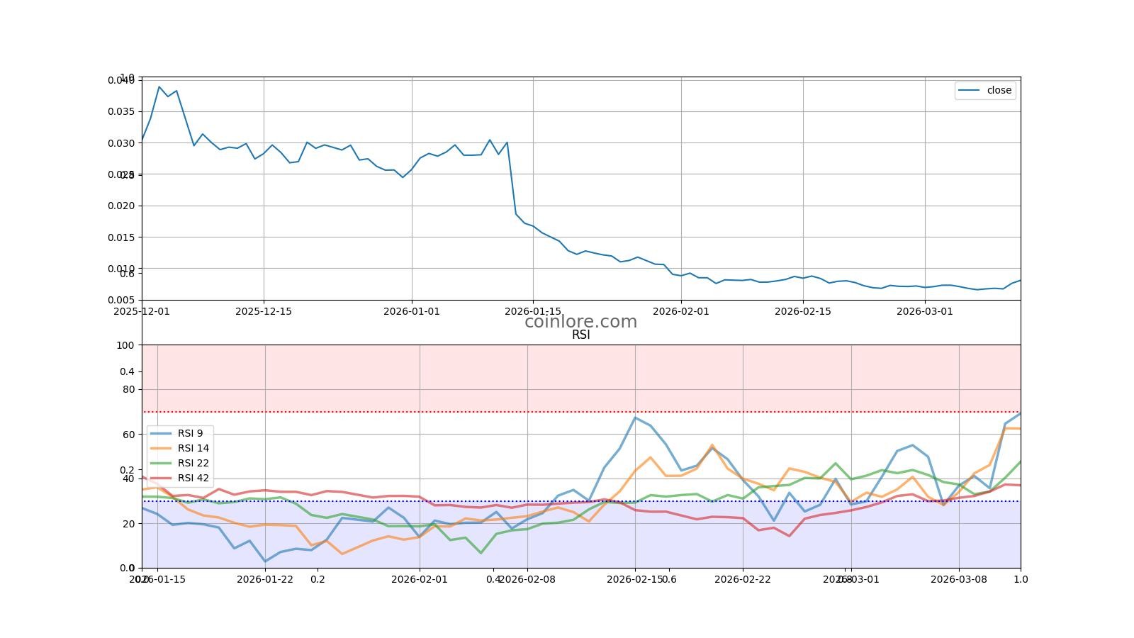 Zerebro RSI indicator
