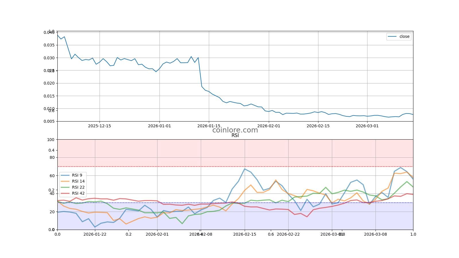 Zerebro RSI indicator