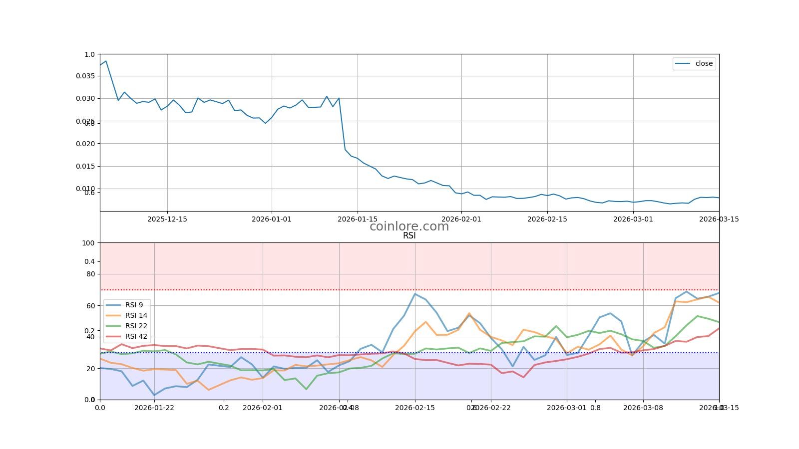 Zerebro RSI indicator